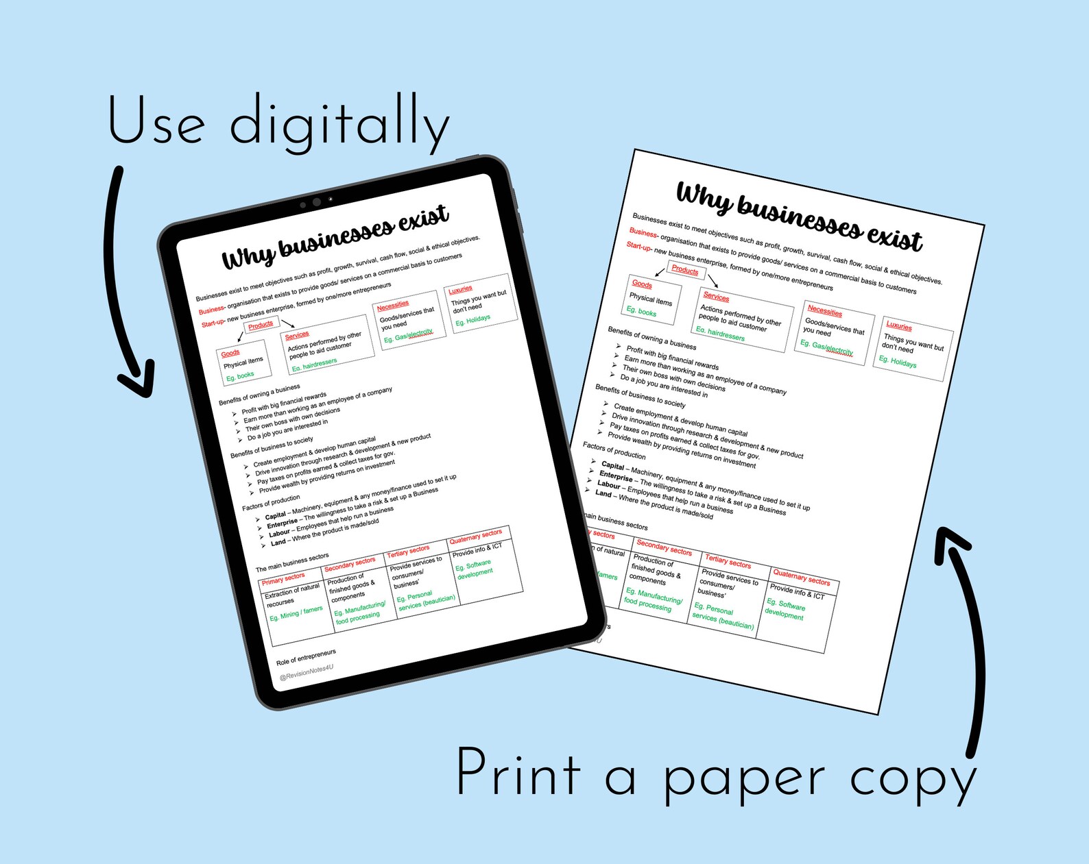 AQA A-level Business Revision Notes – Year 1 + 2 - Etsy