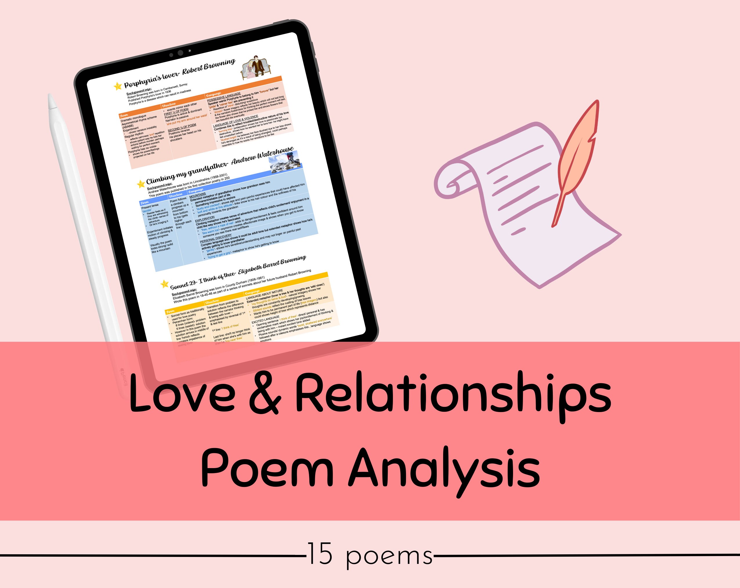 GCSE English Literature Love & Relationships Poem Anthology - Etsy UK
