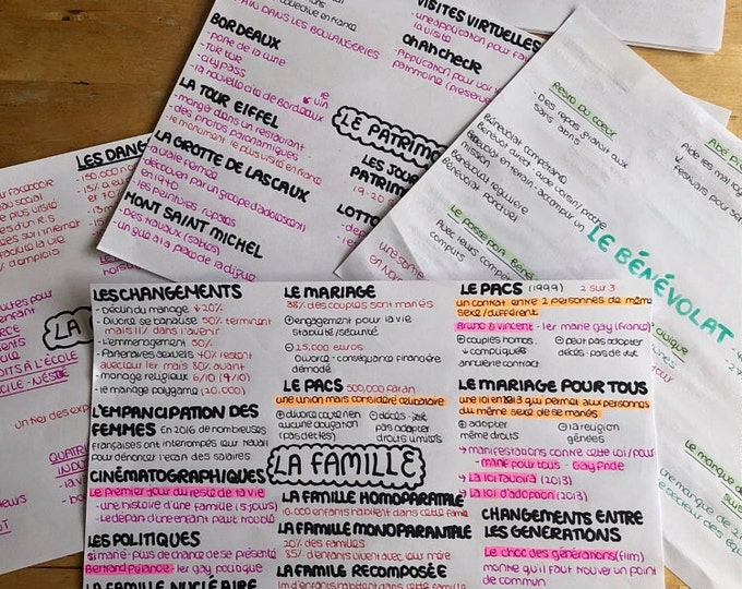 AS & A-level French AQA French Revision Mindmap Topic Summaries – Year ...