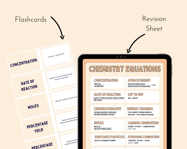 GCSE Chemistry Formulae Equation Flashcards & Revision Sheet - Etsy
