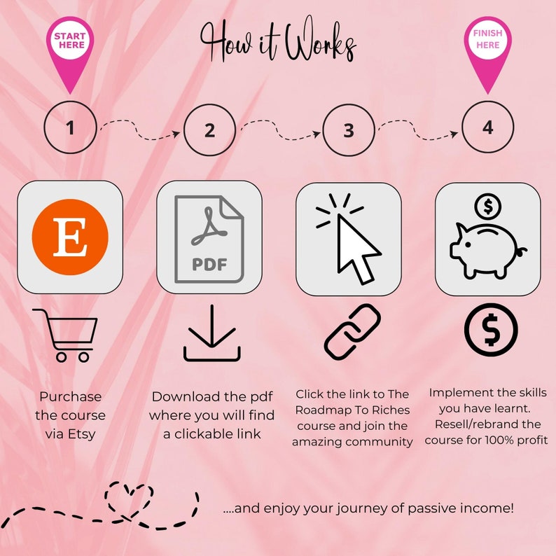 Digital Marketing Course Master Resell Rights Roadmap To Riches Done