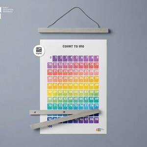 8 Montessori Posters Bundle C Educational Posters - Etsy