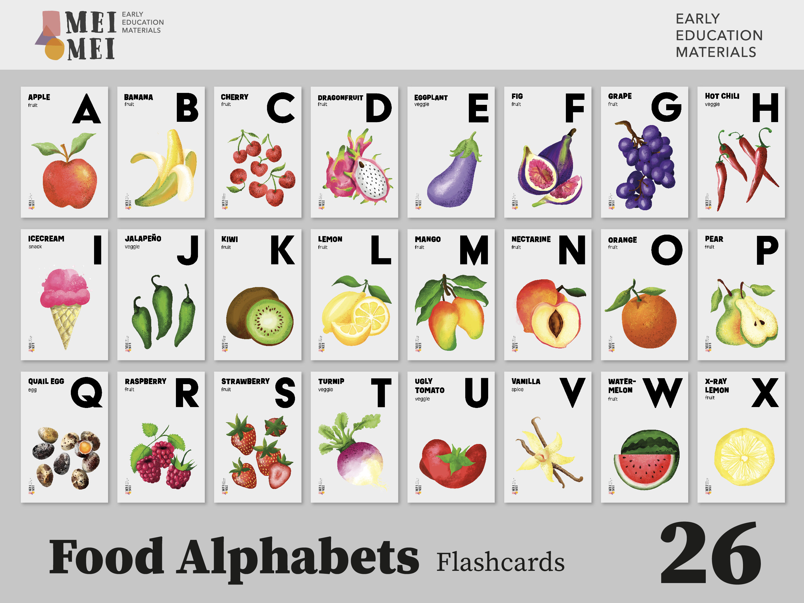 Food Alphabet Poster and Flashcards | Educational Posters | Printable ...