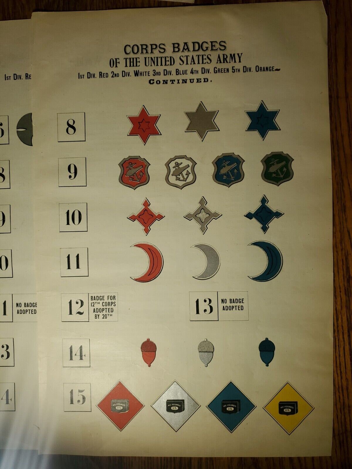 U. S. Army Corps Badges and Flags of the Civil War, Four Posters - Etsy