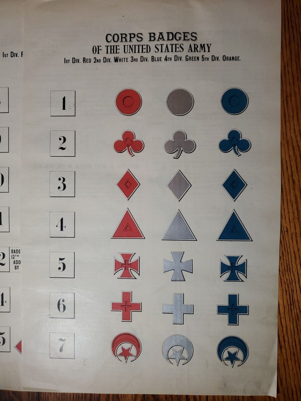 U. S. Army Corps Badges and Flags of the Civil War, Four Posters - Etsy