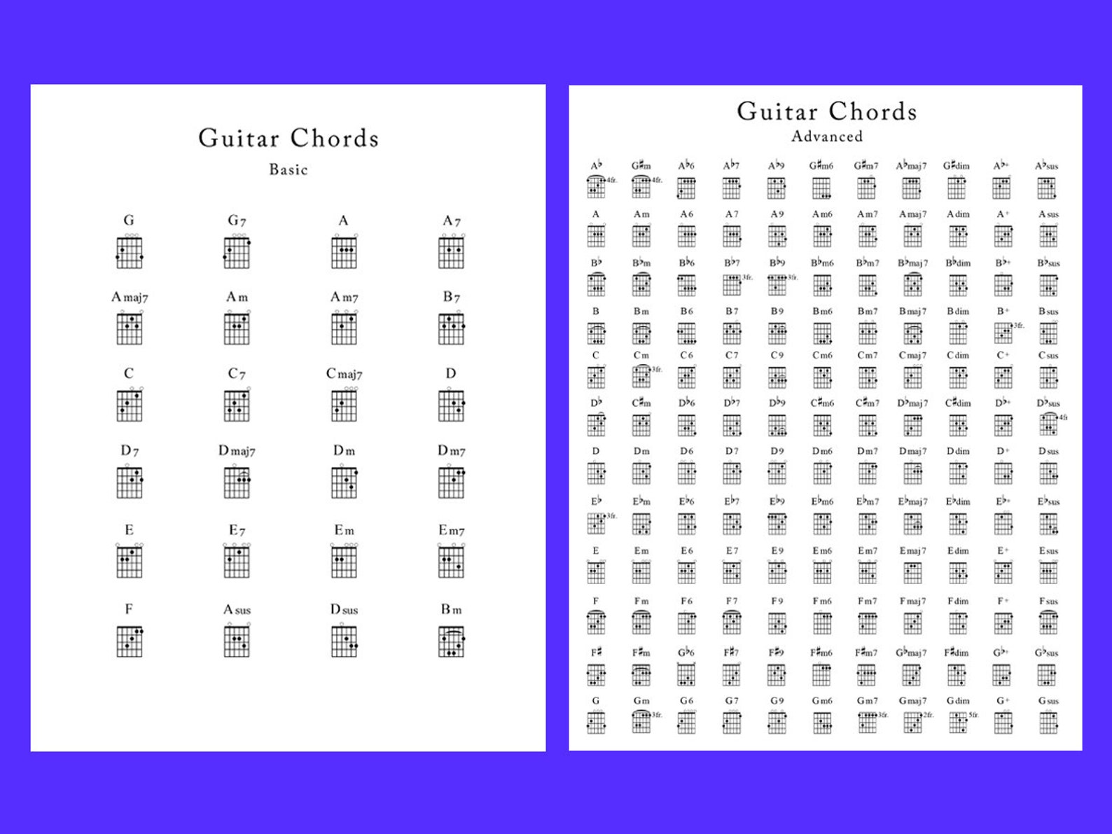 Printable Guitar Sheet Music Bundle for Musicians Blank Guitar Tab for ...