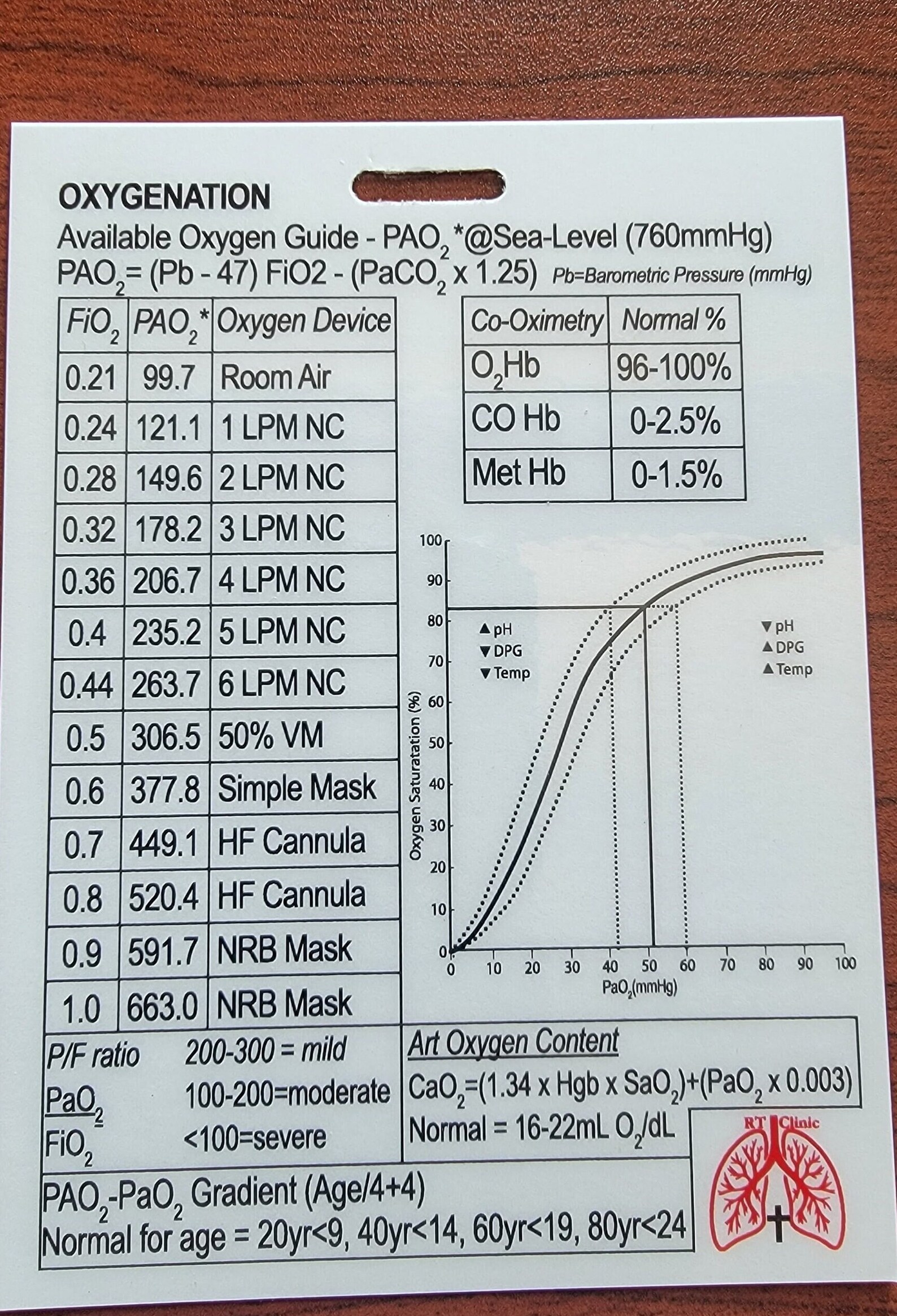 Two Oxygenation/ventilation Badge Buddies RT Clinic RN - Etsy