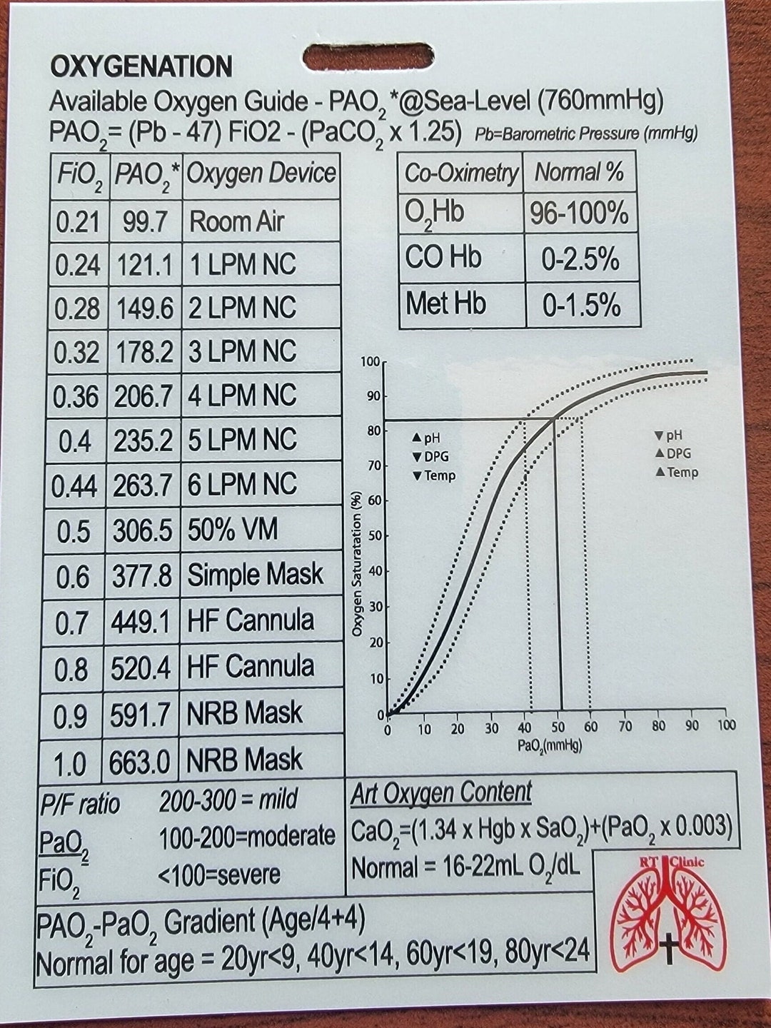 Two Oxygenation/ventilation Badge Buddies - RT Clinic - RN Respiratory ...