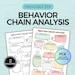 DBT Behavior Chain Analysis, Therapy Worksheet, DBT Skills, Therapy ...
