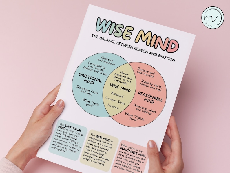 Wise Mind Poster, DBT Poster, Therapy Office Decor, School Counselor ...