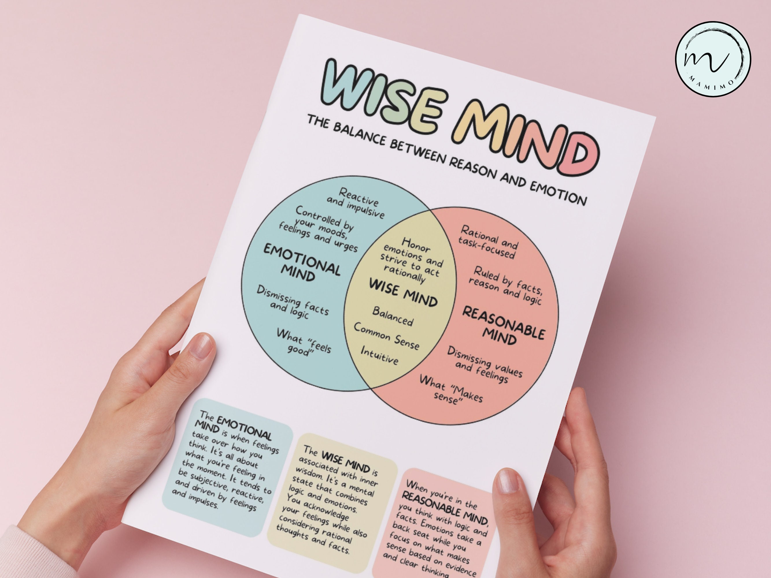 Wise Mind Poster, DBT Poster, Therapy Office Decor, School Counselor ...