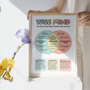 Wise Mind Poster, DBT Poster, Therapy Office Decor, School Counselor ...