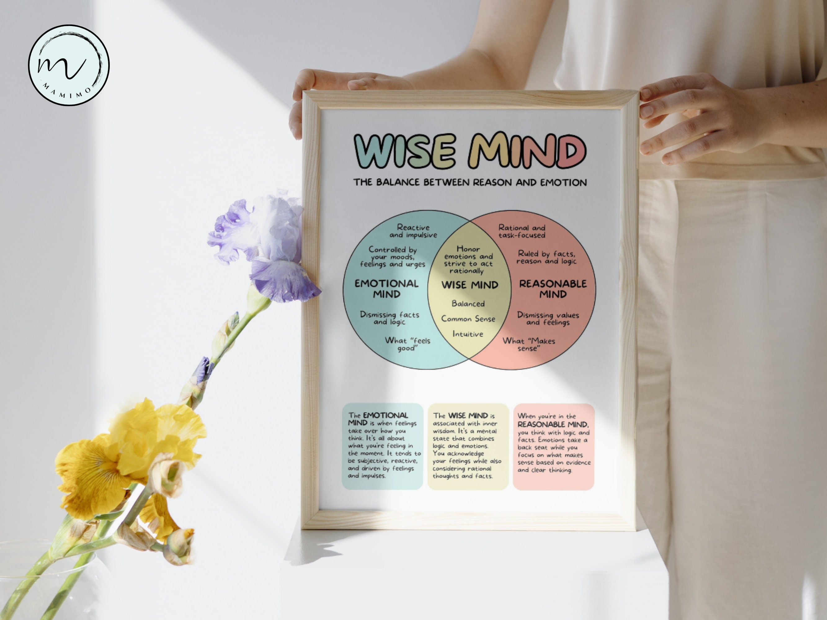 Wise Mind Poster, DBT Poster, Therapy Office Decor, School Counselor ...