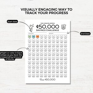 50000 Savings Challenge, 100 Envelope Savings Challenge, 50K Savings ...