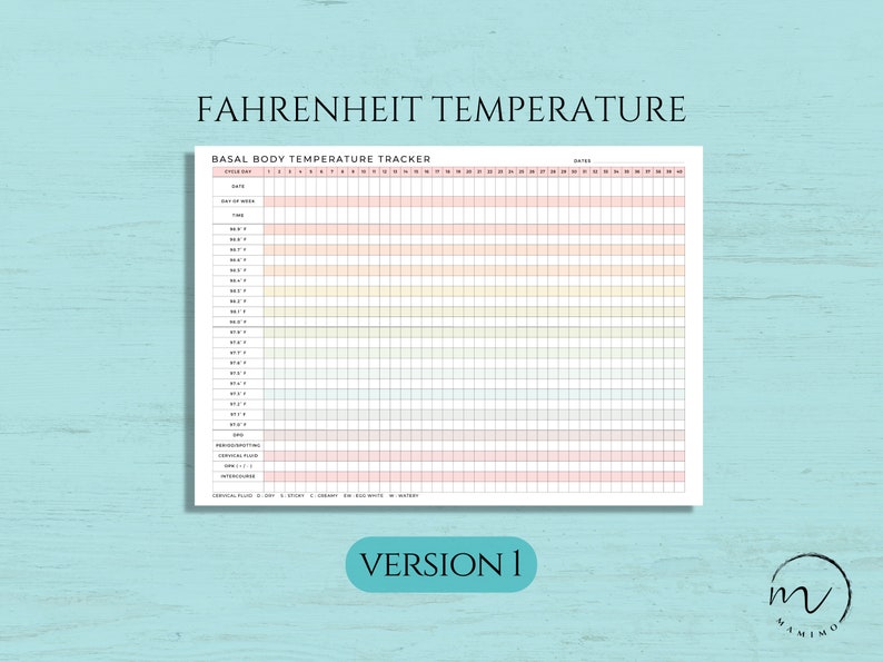Basal Body Temperature Tracker, BBT Chart in Fahrenheit & Celsius ...