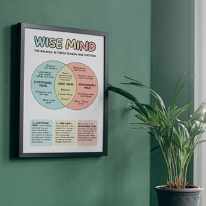 Wise Mind Poster, DBT Poster, Therapy Office Decor, School Counselor ...