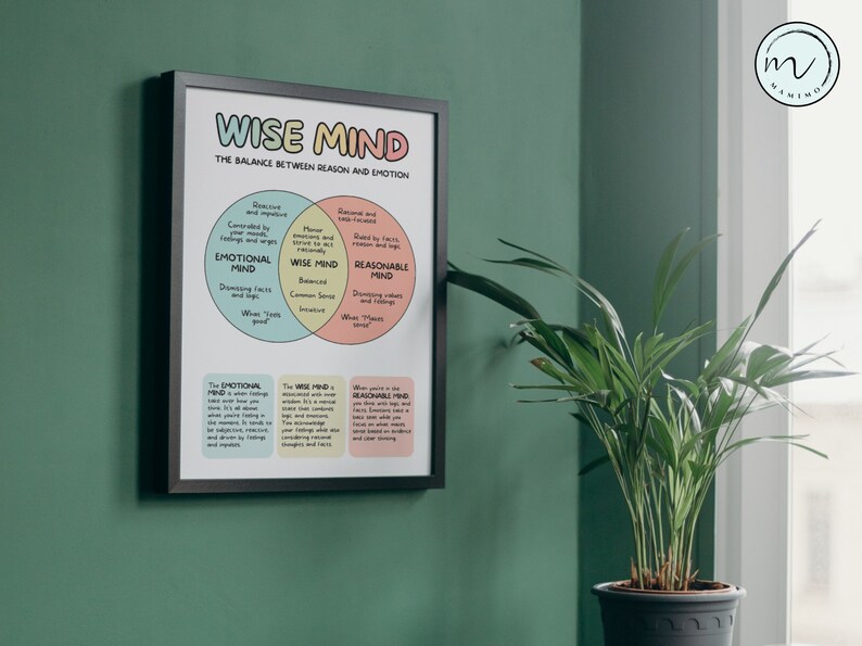 Wise Mind Poster, DBT Poster, Therapy Office Decor, School Counselor ...