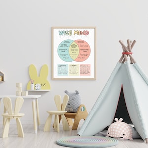 Wise Mind Poster, DBT Poster, Therapy Office Decor, School Counselor ...