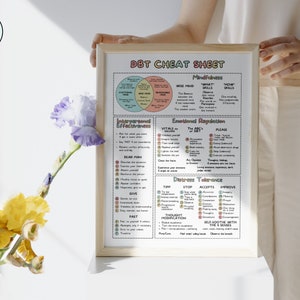 DBT Cheat Sheet, DBT Skills, Therapy Worksheet, Therapy Office Decor ...