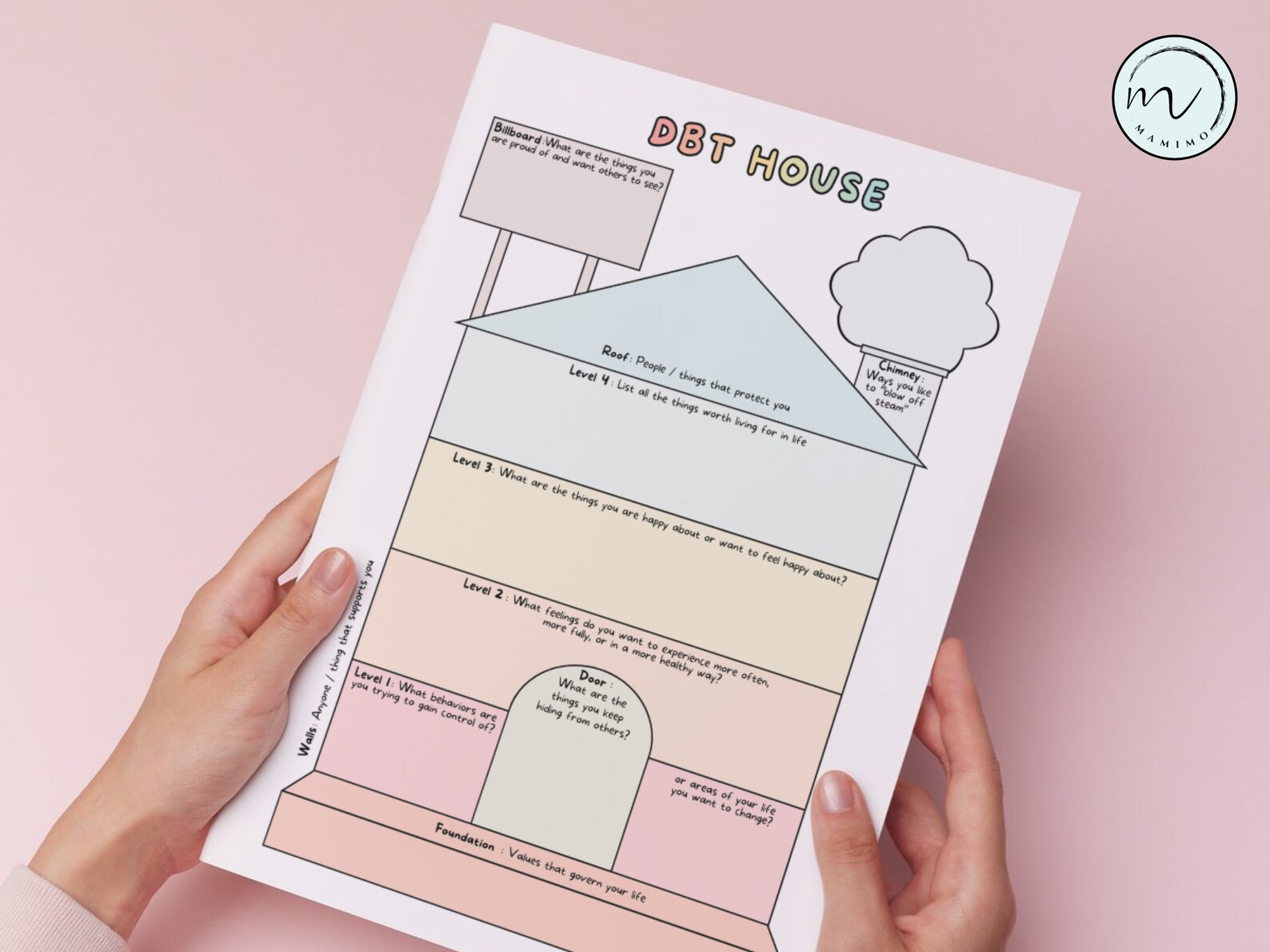 DBT House Worksheets, DBT Skills, Dialectical Behavior Therapy, Dbt ...