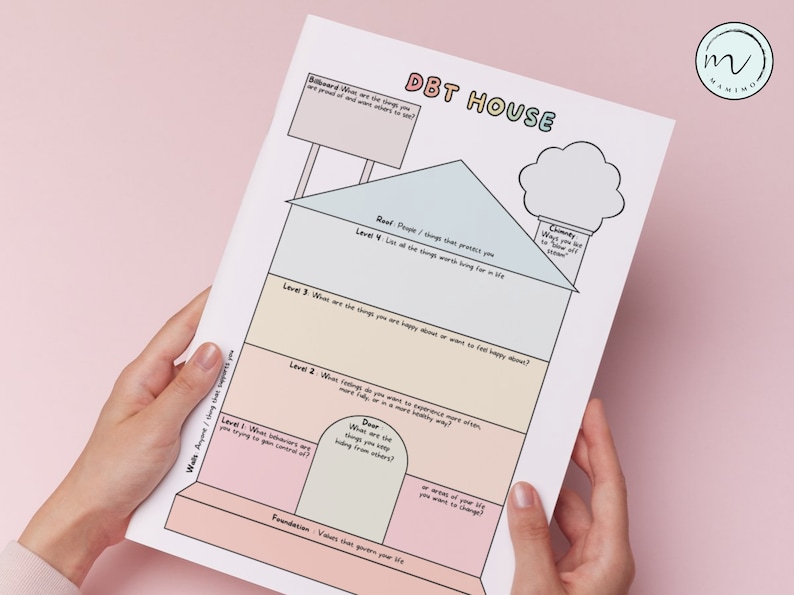 DBT House Worksheets, DBT Skills, Dialectical Behavior Therapy, Dbt ...