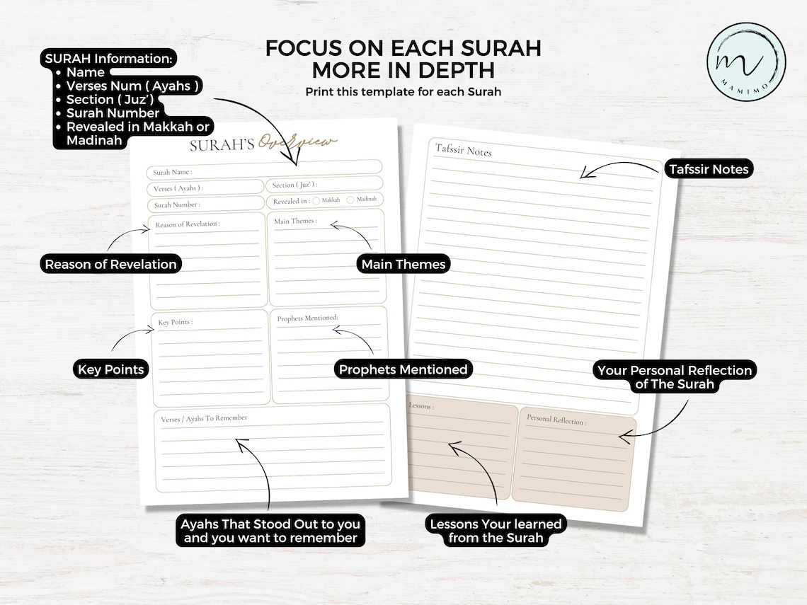 Quran Journal Digital Quran Study Quran Tracker Muslim - Etsy Canada