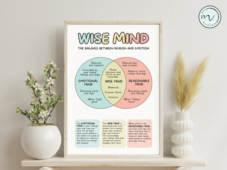Wise Mind Poster, DBT Poster, Therapy Office Decor, School Counselor ...