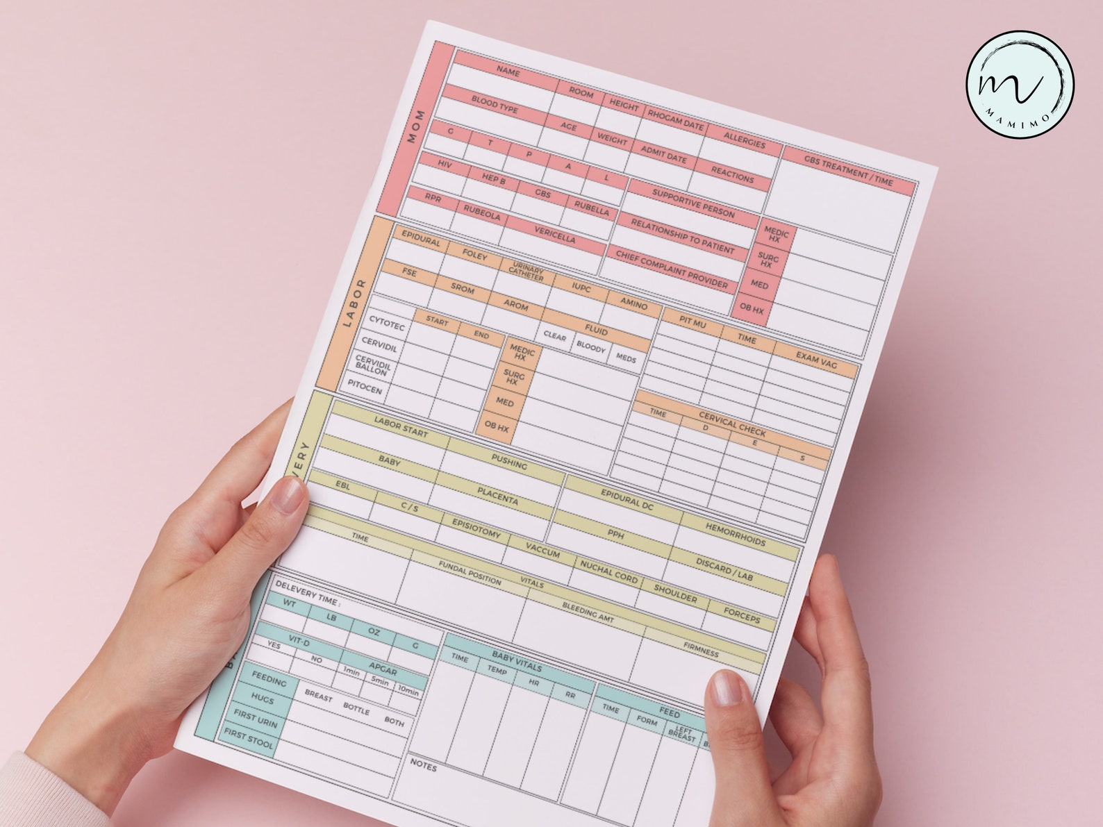 Labor and Delivery Nurse Report Template, L&D Report Sheet, Postpartum ...