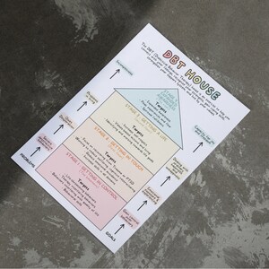 DBT House Worksheets, DBT Skills, Dialectical Behavior Therapy, Dbt ...