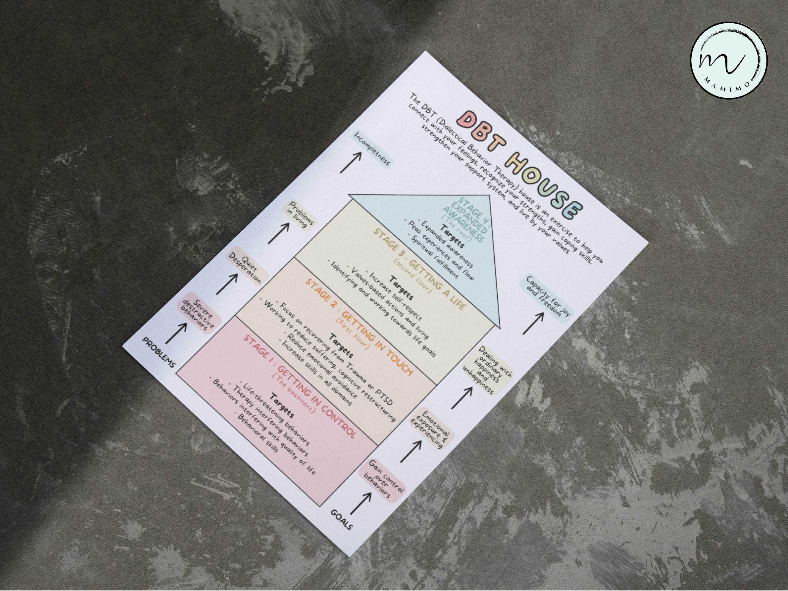 DBT House Worksheets, DBT Skills, Dialectical Behavior Therapy, Dbt ...