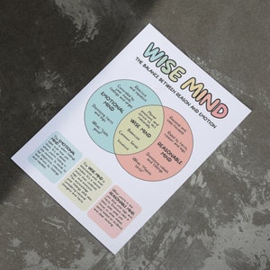 Wise Mind Poster, DBT Poster, Therapy Office Decor, School Counselor ...