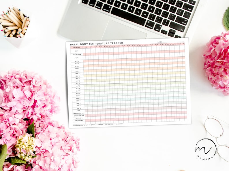 Basal Body Temperature Tracker, BBT Chart in Fahrenheit & Celsius ...
