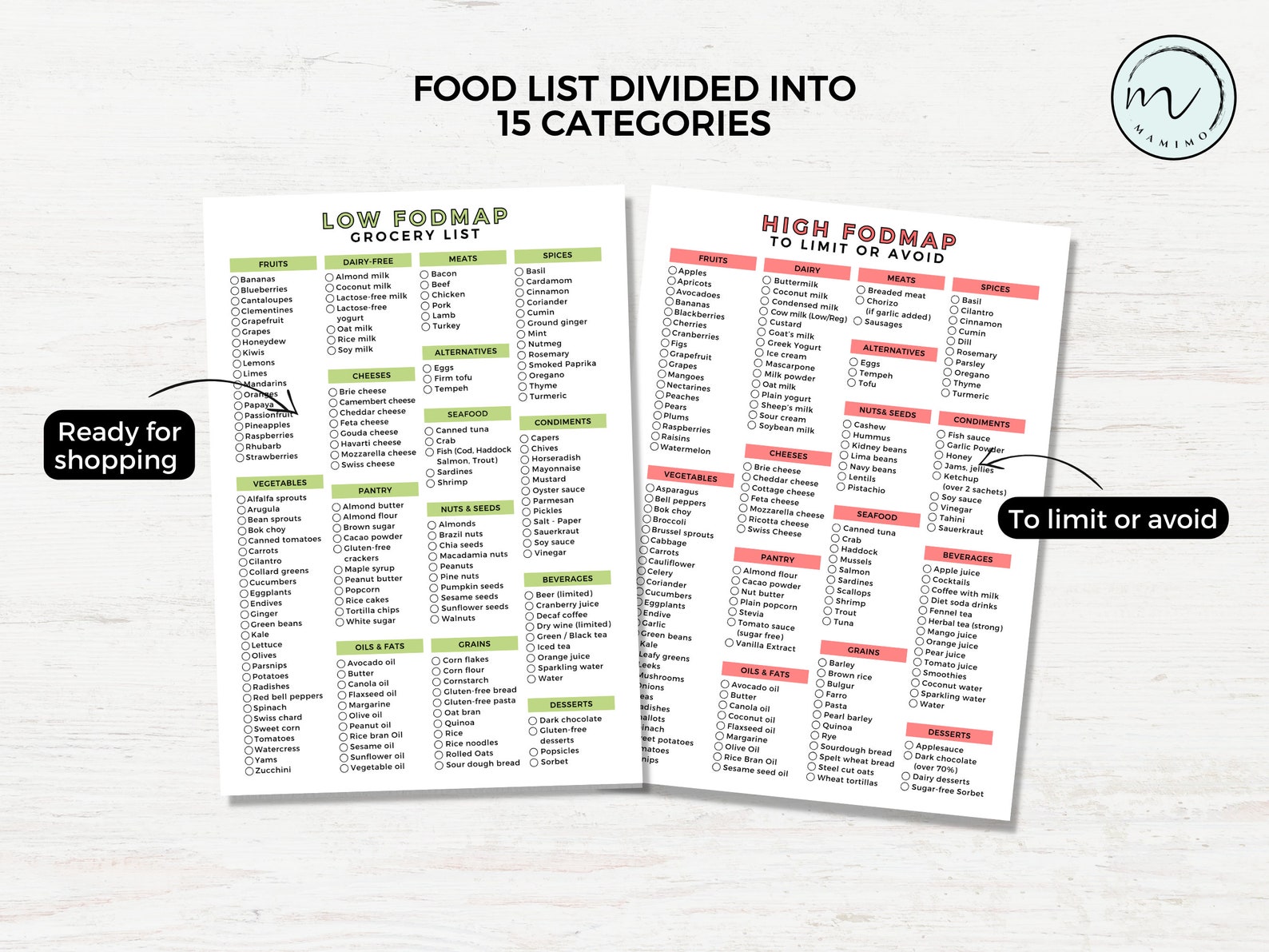 FODMAP Grocery List, IBS Food List, Low and High FODMAP List, Diet Food ...