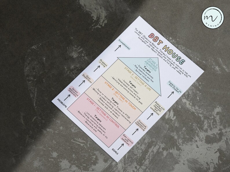 DBT House Worksheets, DBT Skills, Dialectical Behavior Therapy, Dbt ...