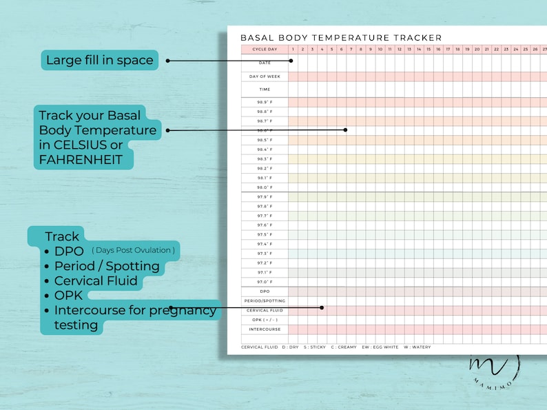 Basal Body Temperature Tracker, BBT Chart in Fahrenheit & Celsius ...