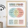 Defense Mechanisms Printable Poster Digital Download Psychology Decor ...