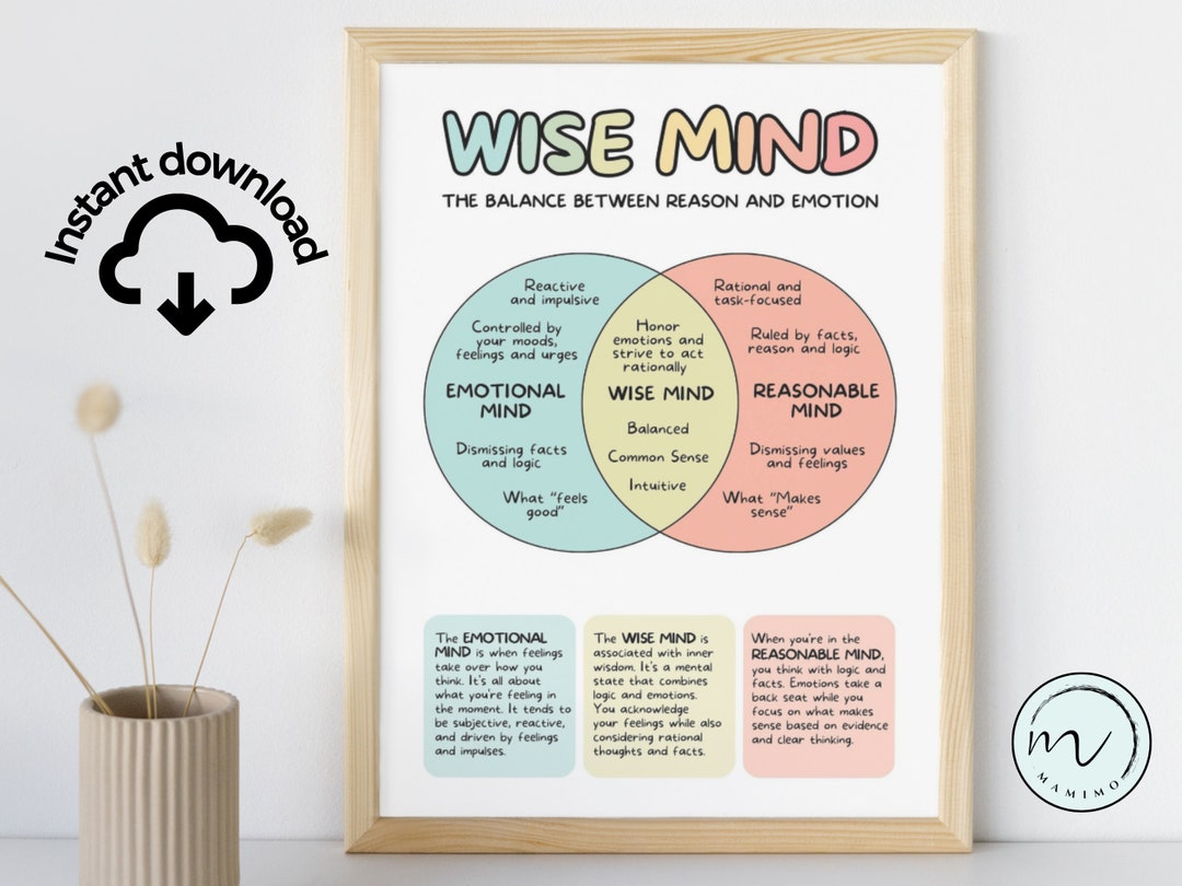 Wise Mind Poster, DBT Poster, Therapy Office Decor, School Counselor ...