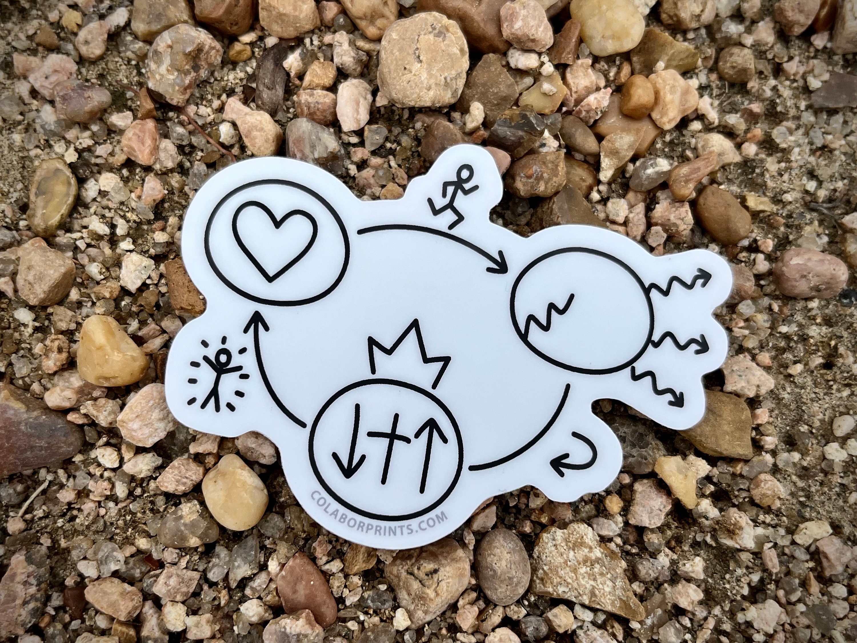 3 Circles Sticker - Gospel Tool - Etsy