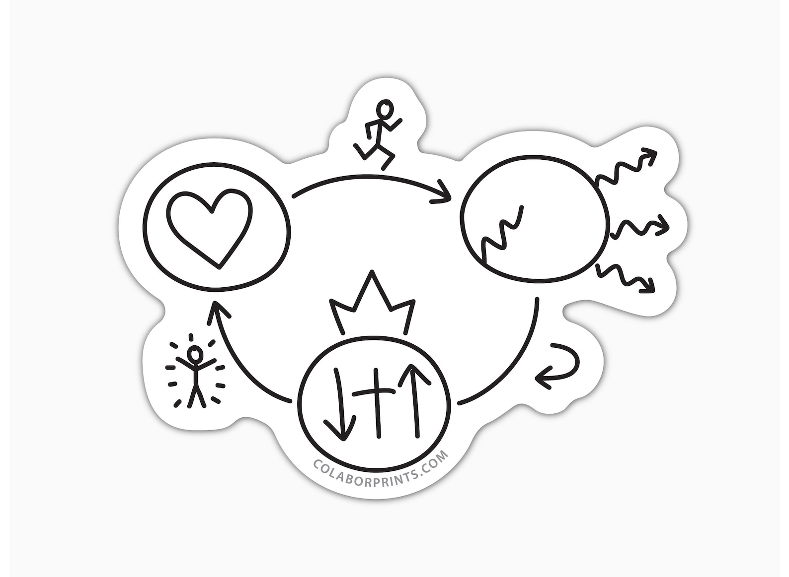 3 Circles Sticker - Gospel Tool - Etsy