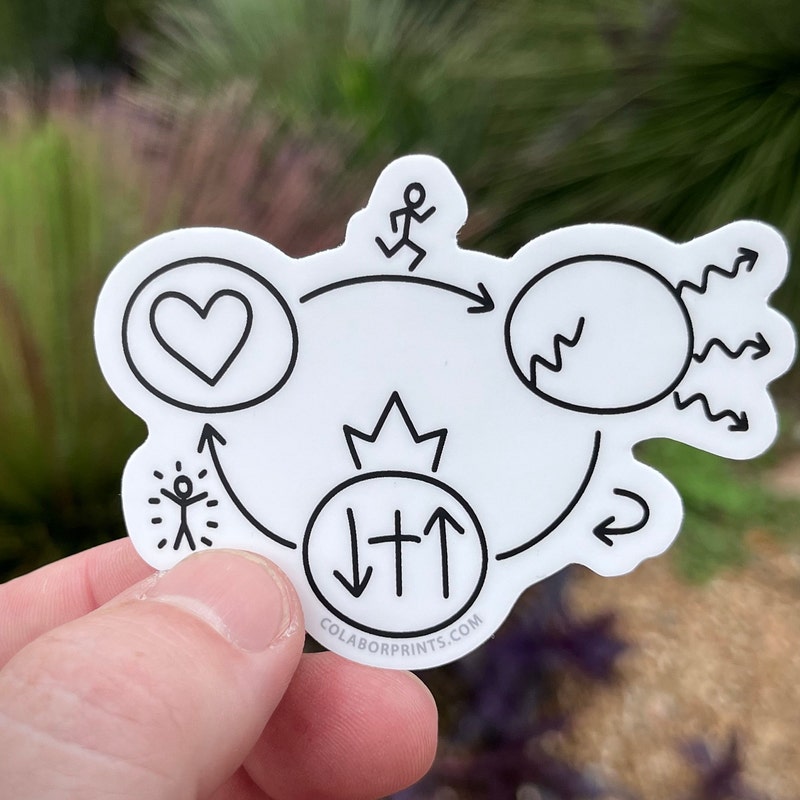 3 In. Circle Stickers - Etsy