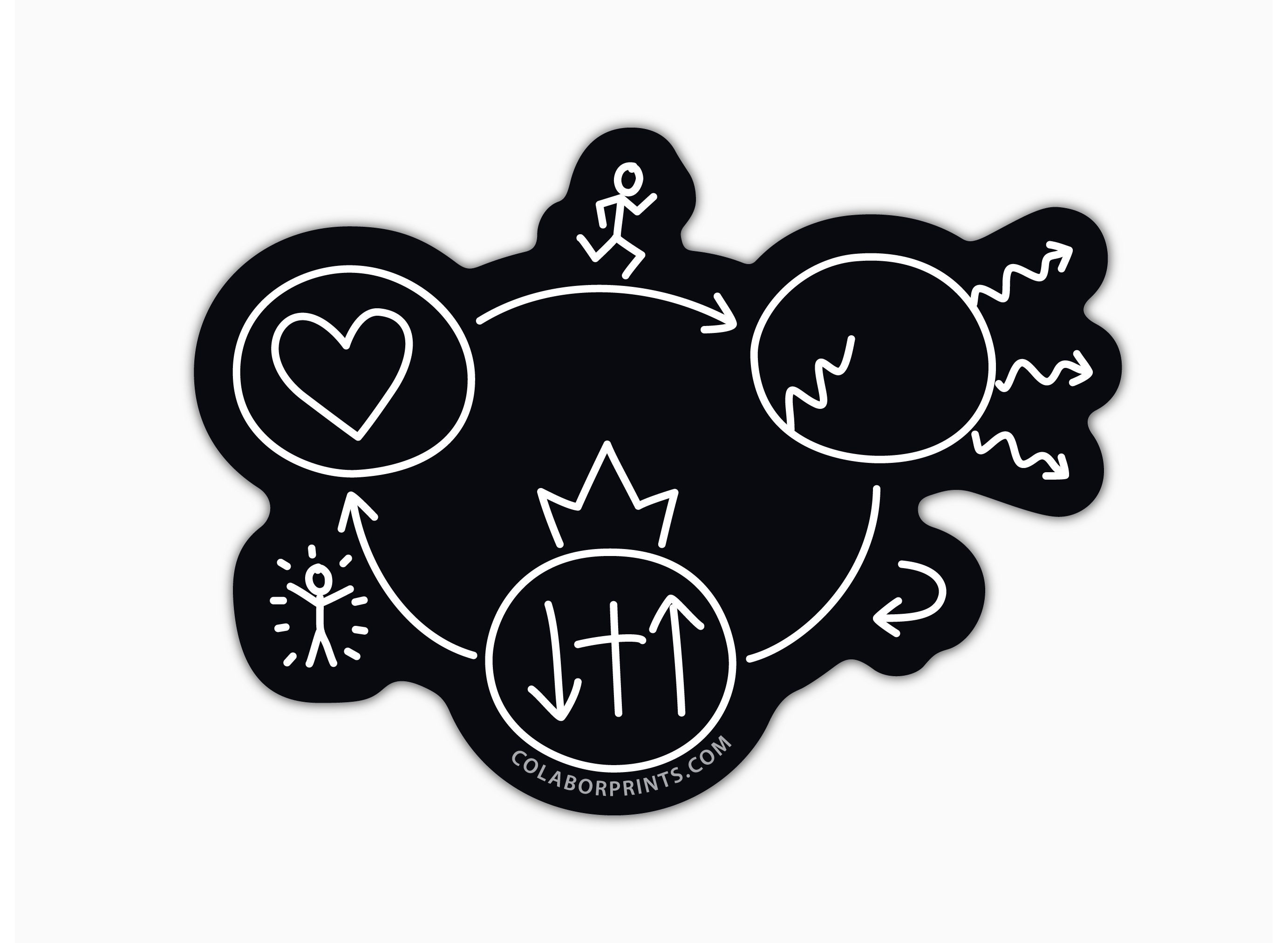 3 Circles Sticker - Black - Gospel Tool - Etsy