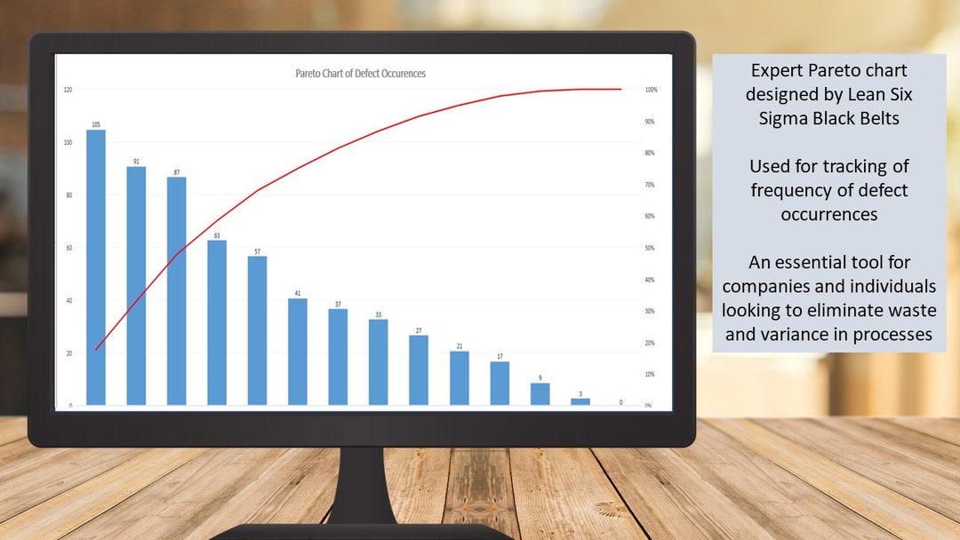 Pareto Chart Template - Etsy