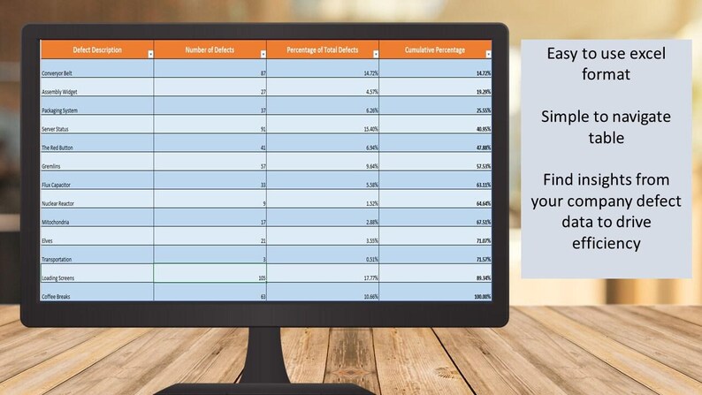 Pareto Chart Template - Etsy