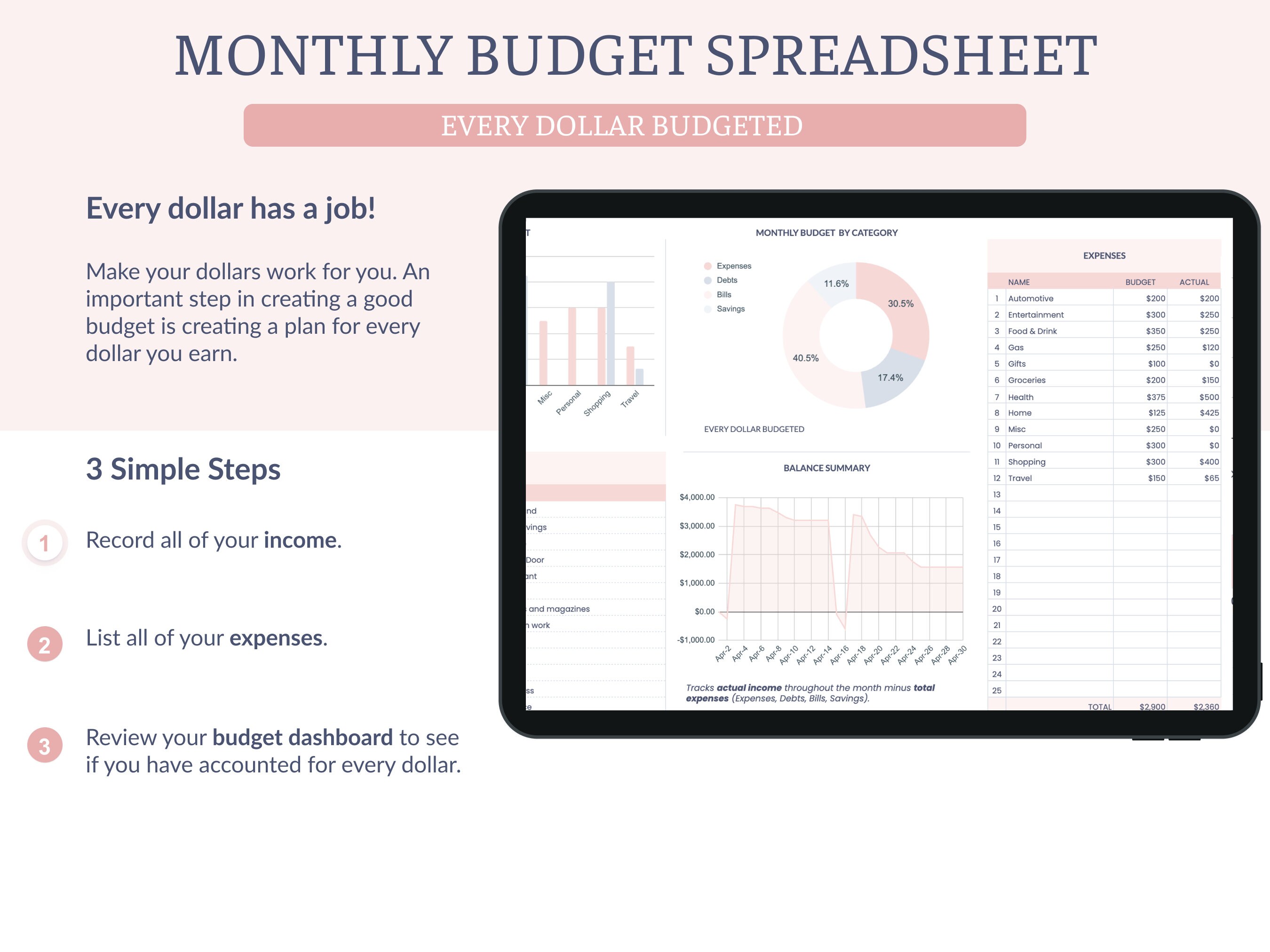 THE PRO Monthly Budget Planner for Google Sheets, Financial Planner ...