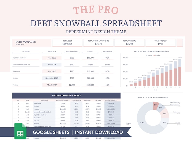Debt Snowball Spreadsheet for Google Sheets, Debt Tracker, Debt Payoff ...