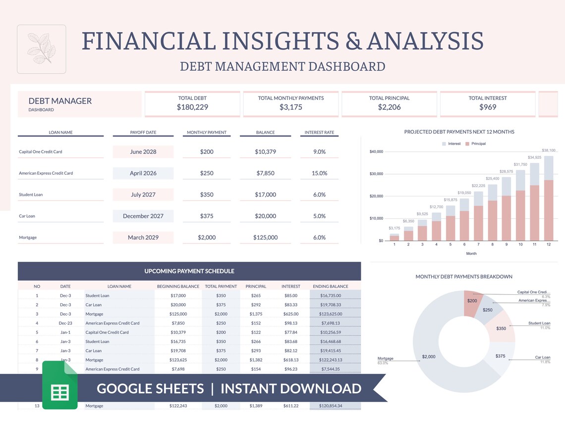 THE PRO Monthly Budget Spreadsheet Template for Google Sheets ...