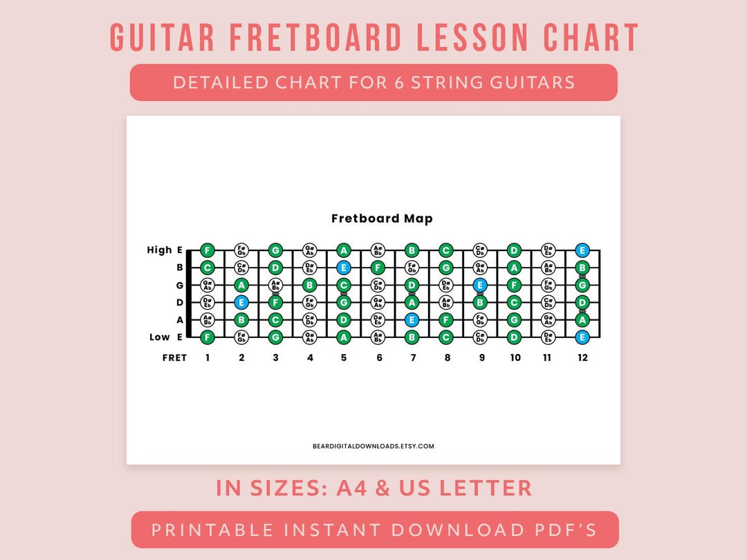 Guitar Fretboard Lesson Chart Printable | Fretboard Template PDF for 6 ...