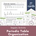 Periodic Table Organization and Trends | Inquiry Simulation Activity ...