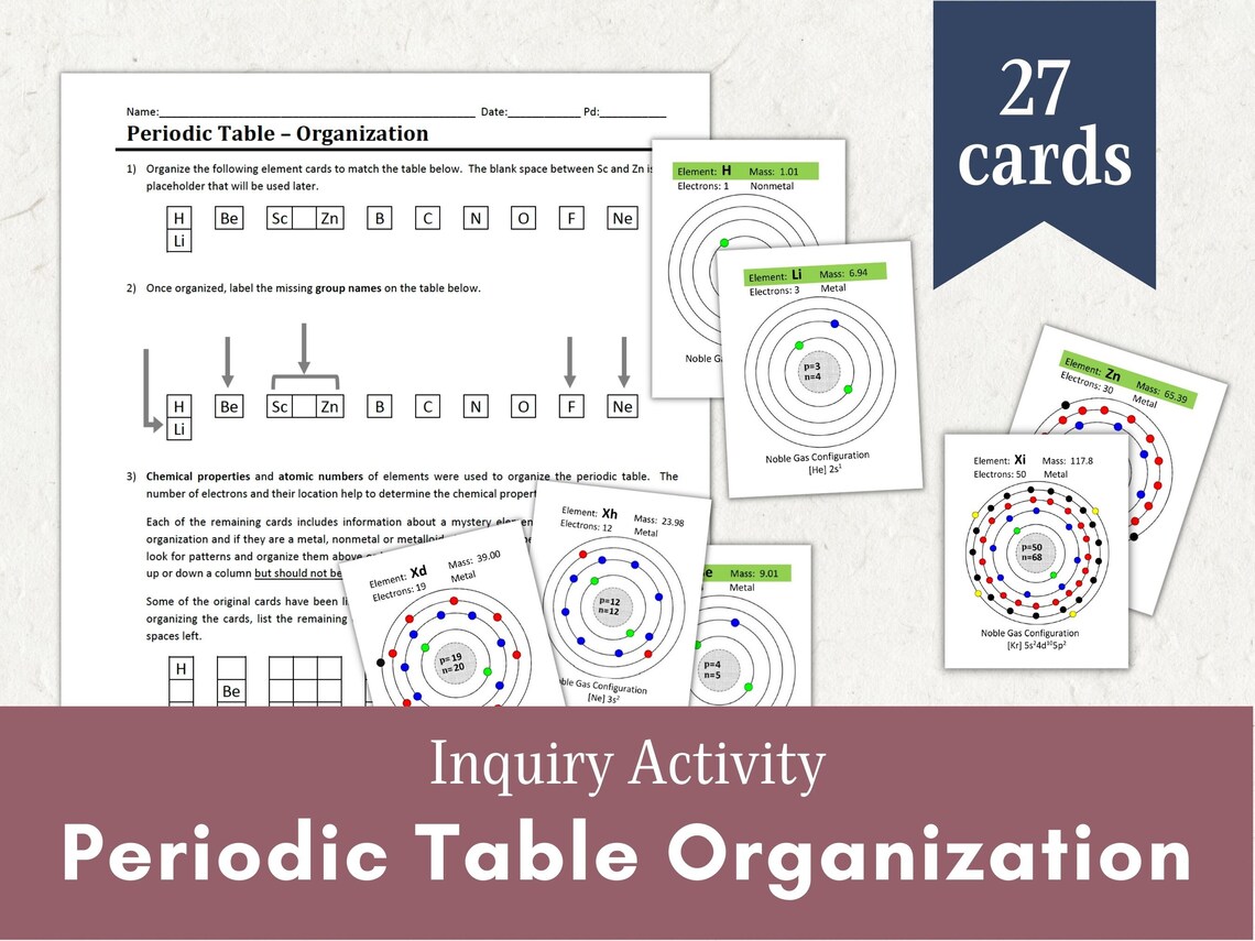 Periodic Table Organization and Trends Inquiry Simulation Activity ...