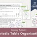 Periodic Table Organization and Trends Inquiry Simulation Activity ...